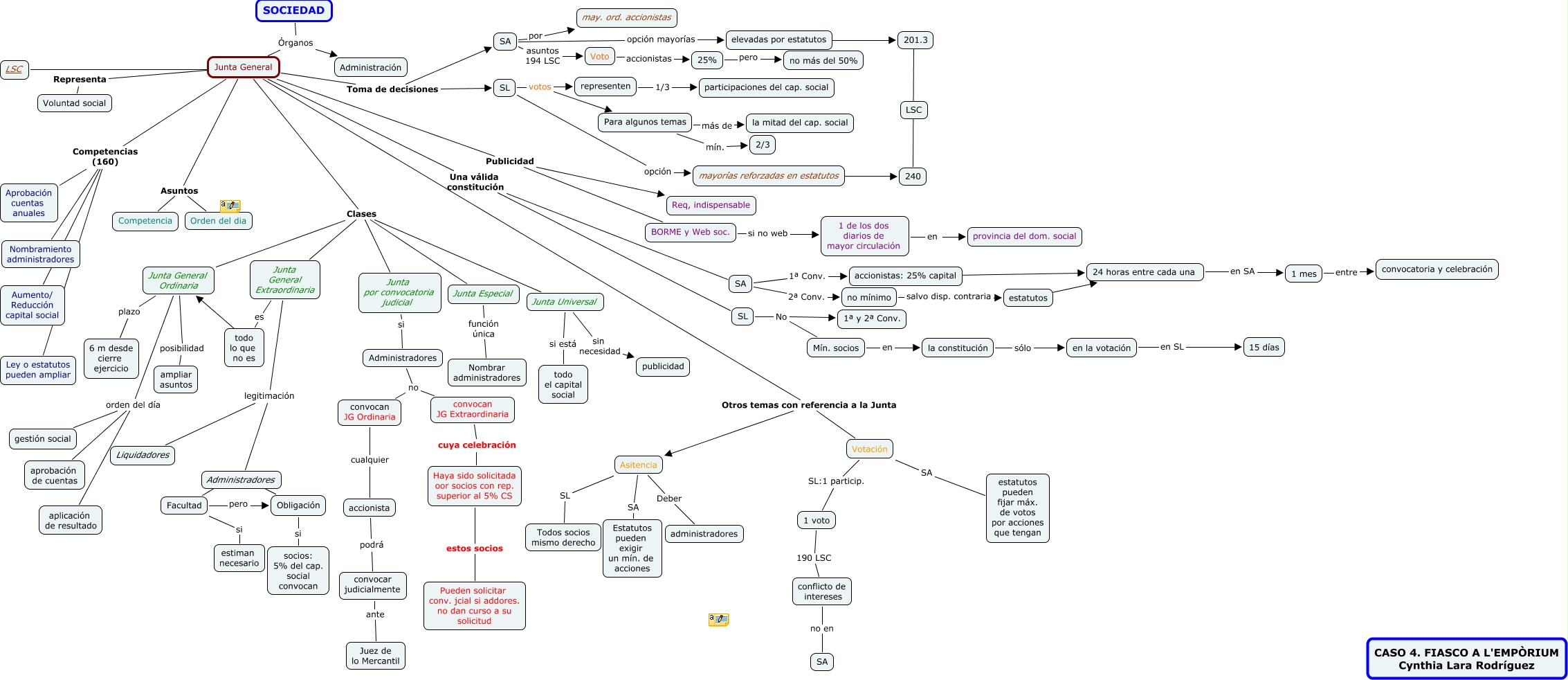 Cynthia_Lara_M3_Familia Gras Fortuny_ Caso 4_REVISADO